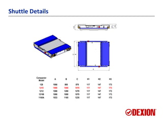 Dexion satelite system | PPT