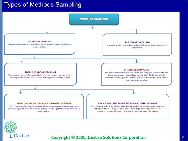 Basic of Statistical Inference Part-I | PPT
