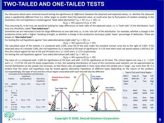 Basic of Statistical Inference Part-IV: An Overview of Hypothesis ...