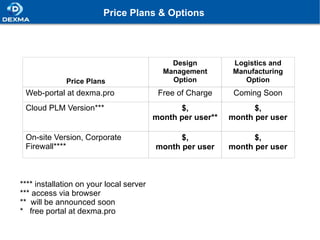 Dexma project plm | ODP