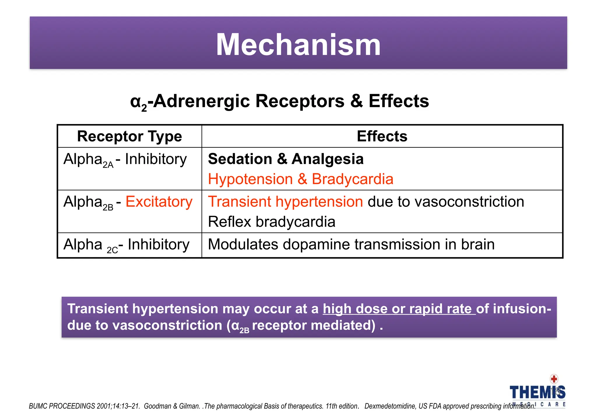 Dexmedetomidine- Pharmacokinetics and clinical Uses.pptx