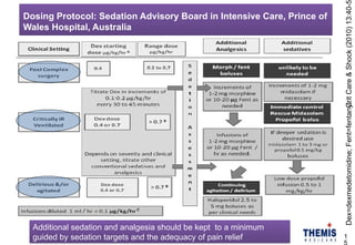 Dexmedetomidine- Pharmacokinetics and clinical Uses.pptx