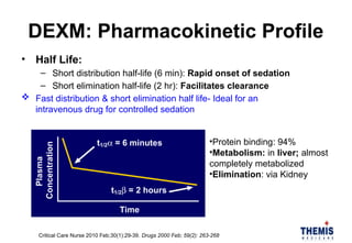 Dexmedetomidine- Pharmacokinetics and clinical Uses.pptx