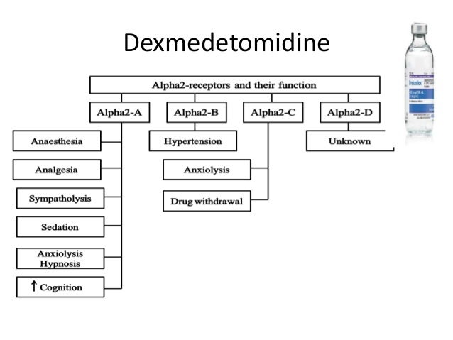 Dexmedetomidine A novel anesthetic agent