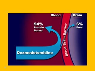 Dexmedetomidine in icu hashemian | PPT