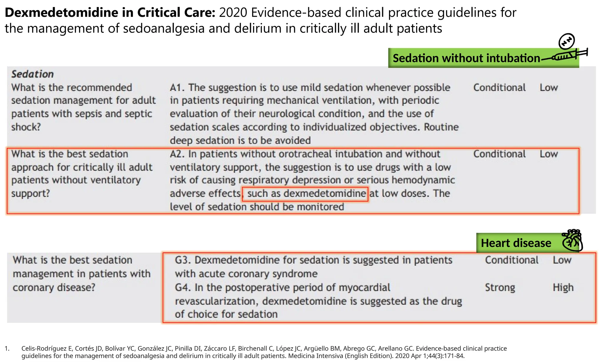 product Dexmedetomidine Medical storyboard.pptx