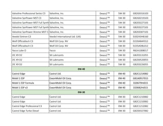 Oil Comparison Chart PPT, 60% OFF | www.pinnaxis.com