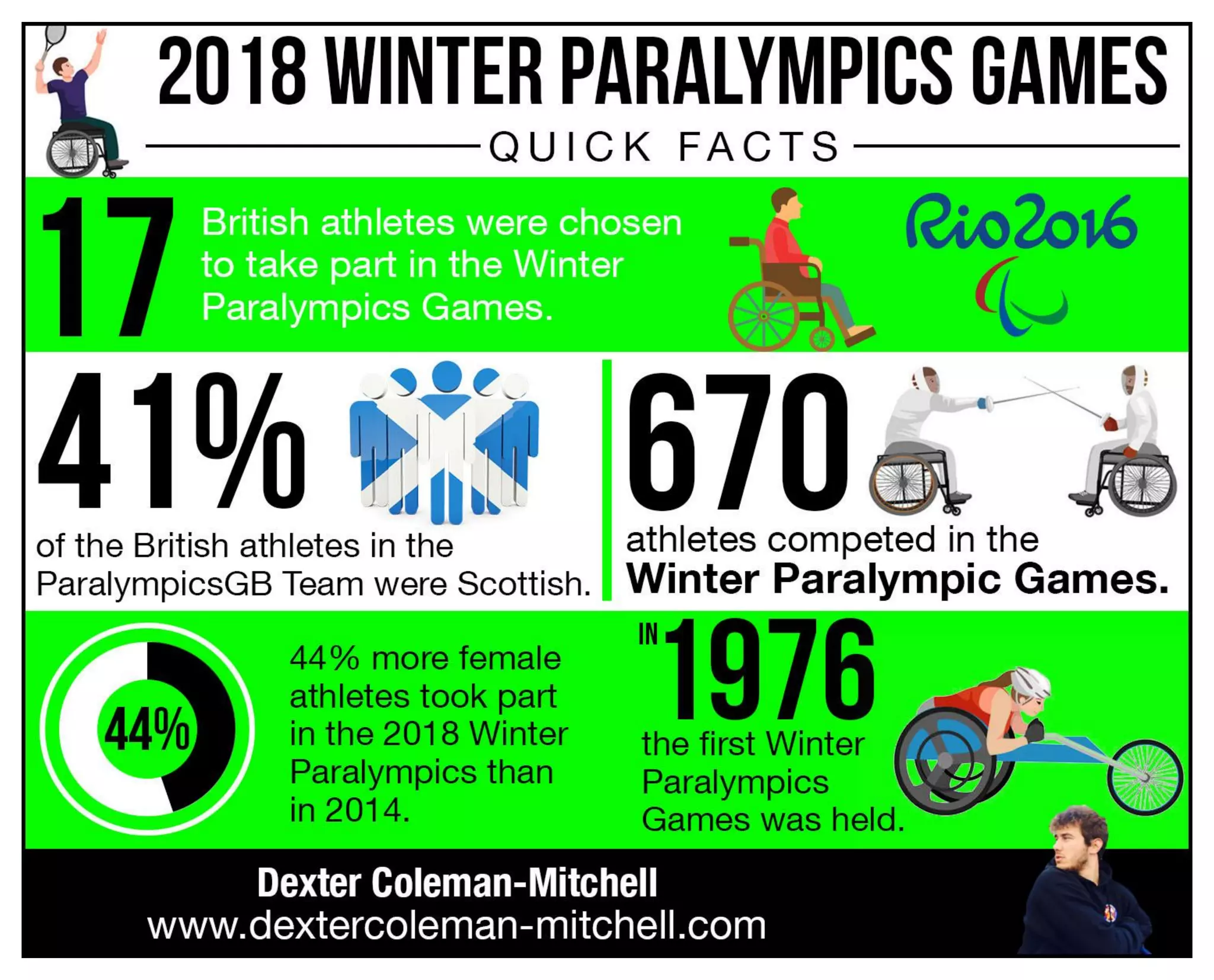 2018 Winter Paralympics Games – Quick Facts | PPT