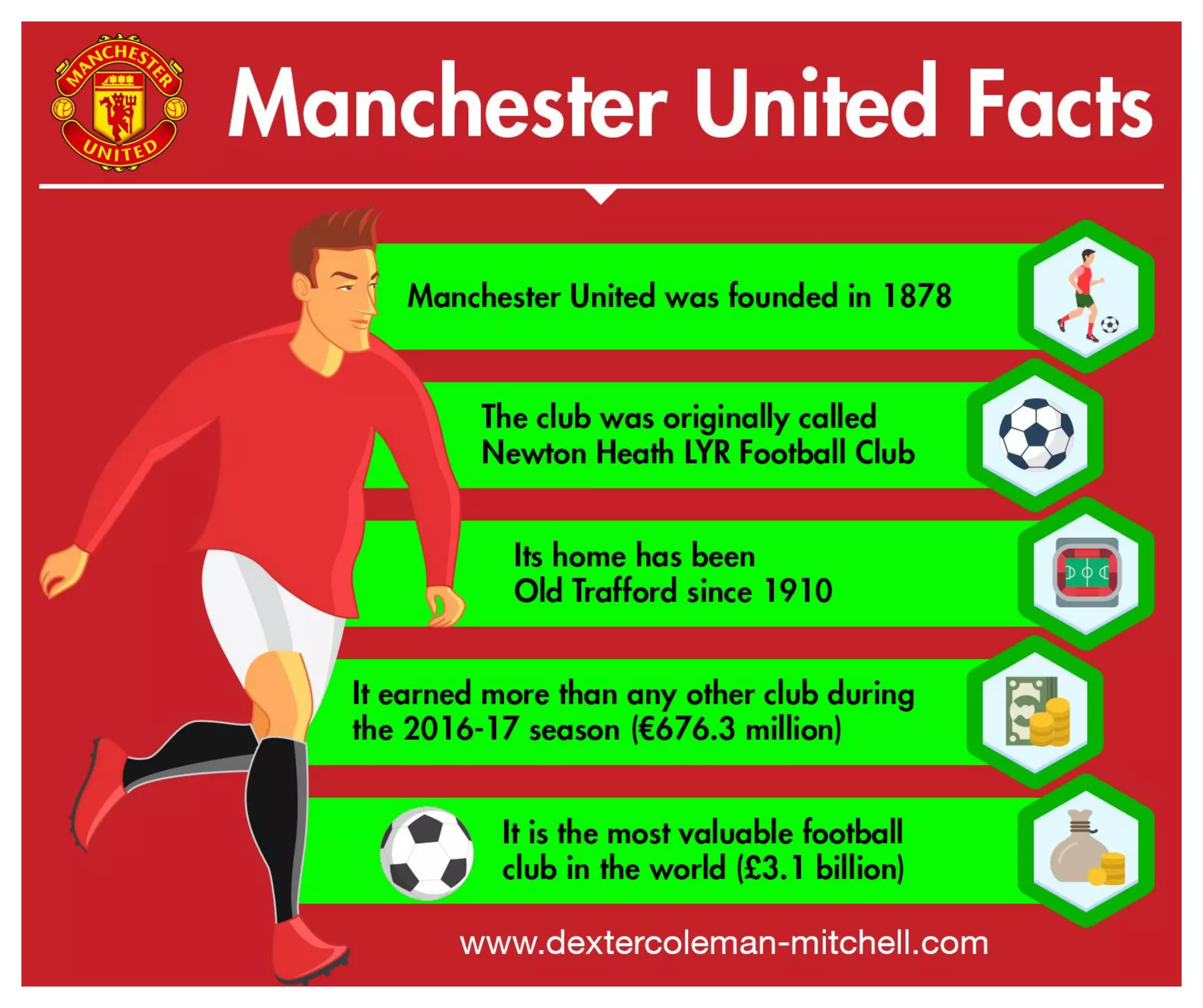Manchester United Facts | PDF