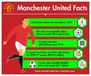 Manchester United Facts | PDF