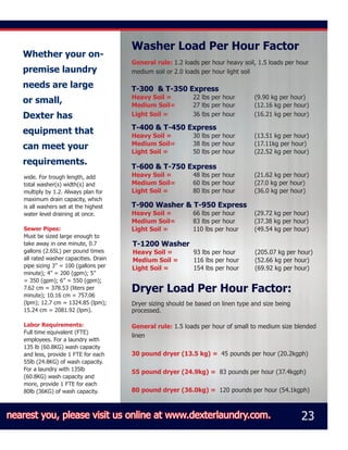 Dexter laundry fall 2011 opl catalog signed | PDF