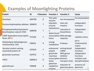 DextMP: Text mining for finding moonlighting proteins | PPTX