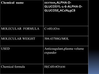 Dextran presentation | PPT