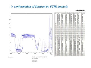 production and characterisation dextran by lactobacillus paracasei | PPTX