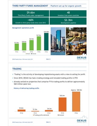 Dexus presentation | PDF