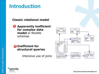 Dex: Introduction | PDF