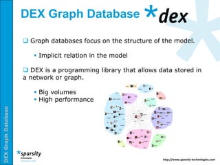 Dex: Introduction | PDF