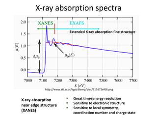 Predicting local atomic structures from X-ray absorption spectroscopy ...
