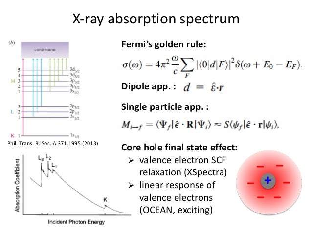 Predicting local atomic structures from X-ray absorption spectroscopy…