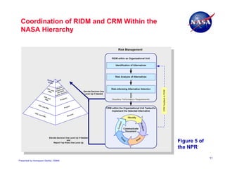 Dezfuli.homayoon | PPT