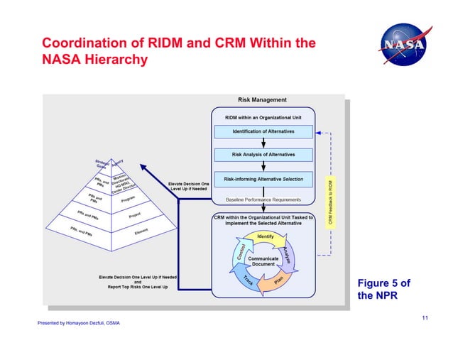 Dezfuli.homayoon | PPT