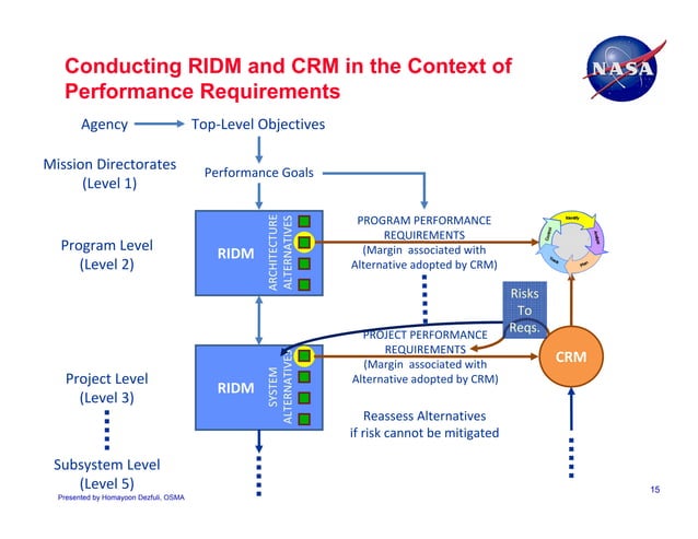 Dezfuli.homayoon | PPT