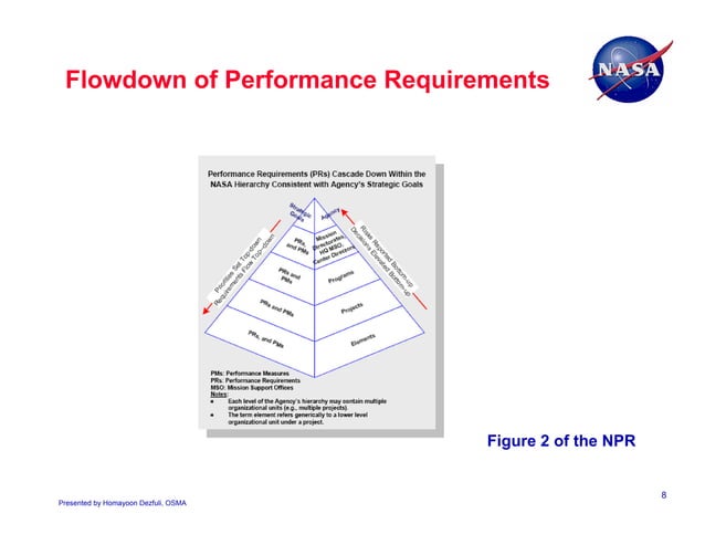 Dezfuli.homayoon | PPT