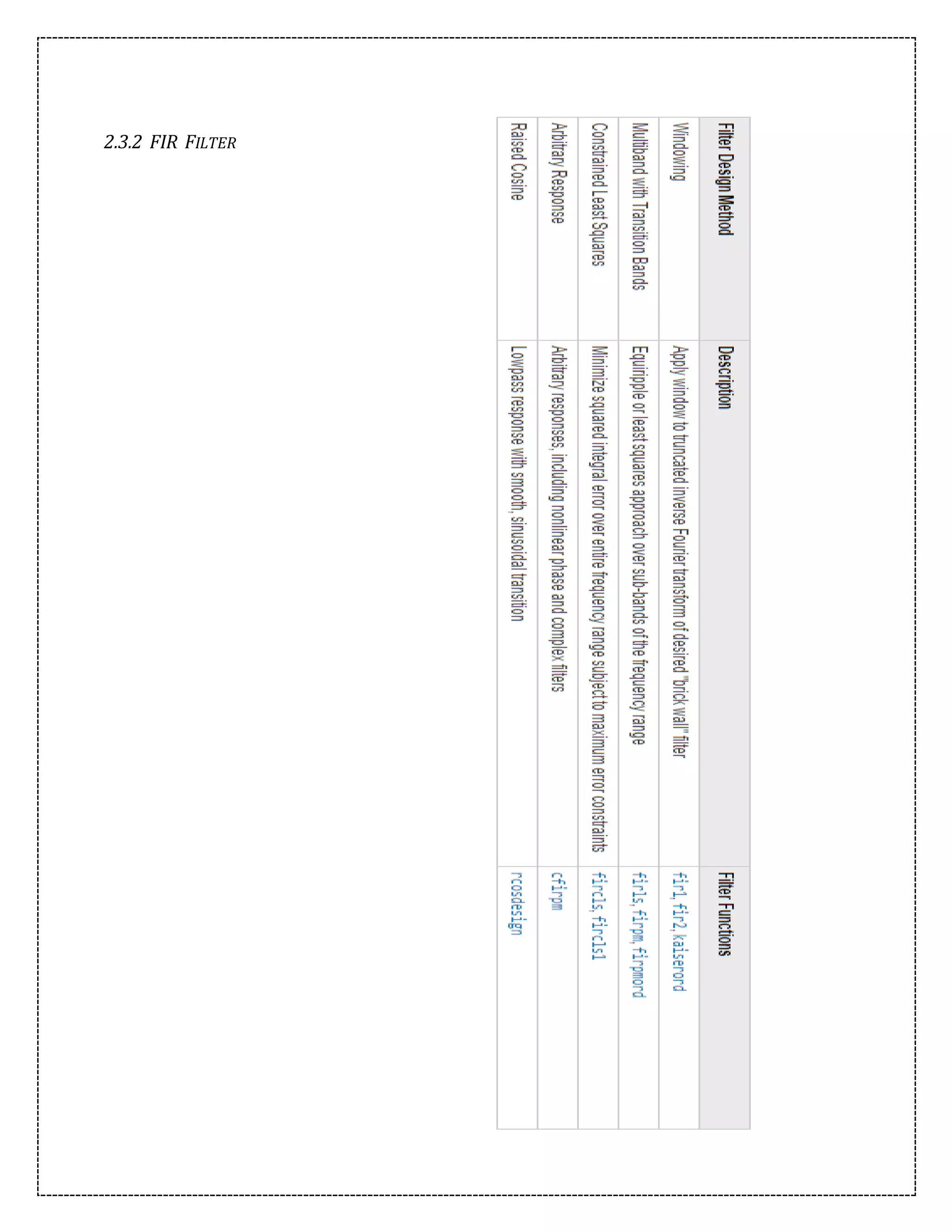 digital filter design | PDF