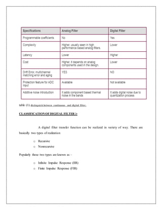digital filter design | PDF
