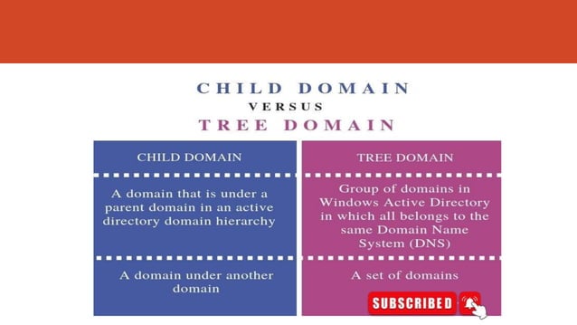 domain controller vs child domain controller. | PPTX