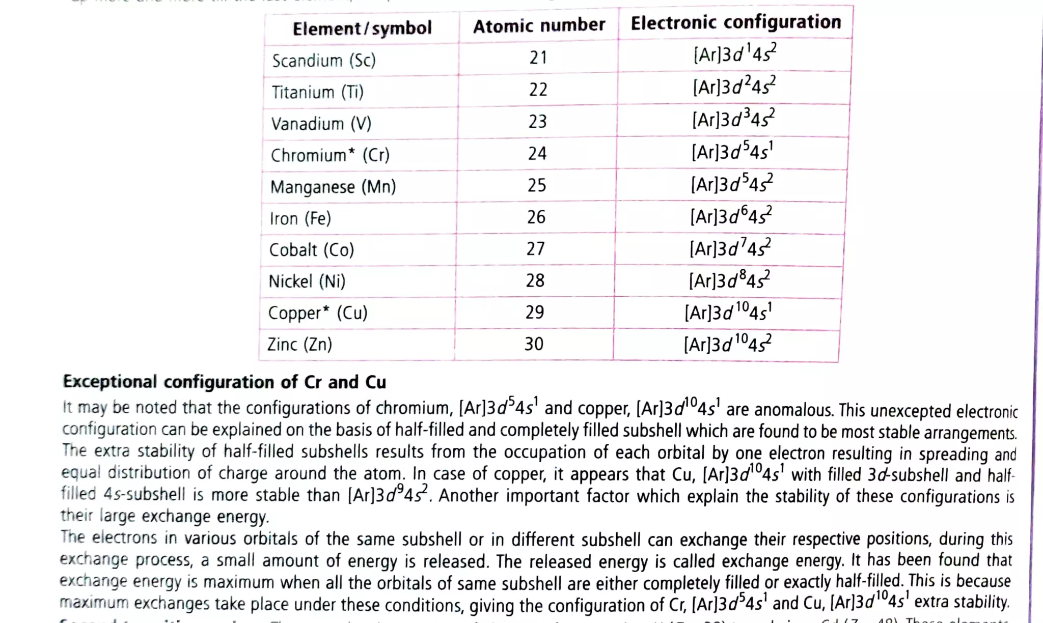 d & f-block elements 12th Chemistry.pdf