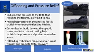DF-Integrative Management of Diabetic Foot Ulcer.pptx
