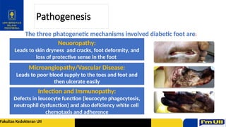 DF-Integrative Management of Diabetic Foot Ulcer.pptx