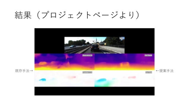 論文紹介：df Net Unsupervised Joint Learning Of Depth And Flow Using Cros 4177