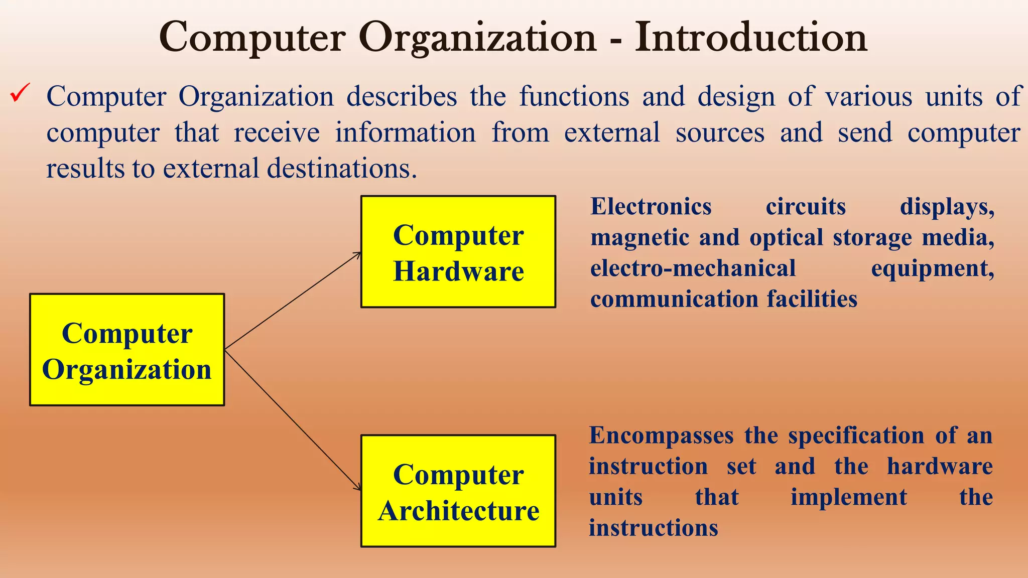 Computer Organization | PDF