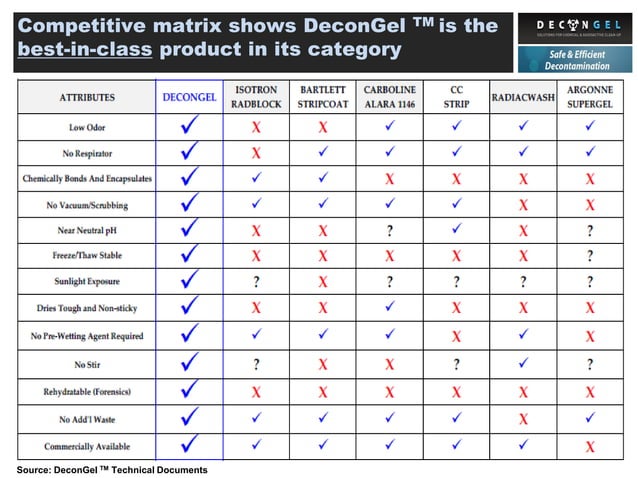 DECONGEL_Presentation_201401 (1) | PPT