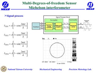 Development of a high precision co-planar stage with a multi-degree-of ...