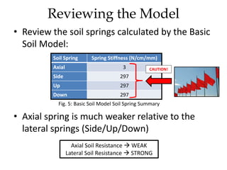 Understanding Stress Analysis Topics | PPTX