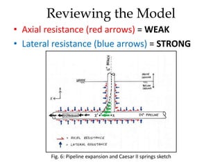 Understanding Stress Analysis Topics | PPTX