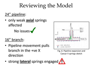 Understanding Stress Analysis Topics | PPTX