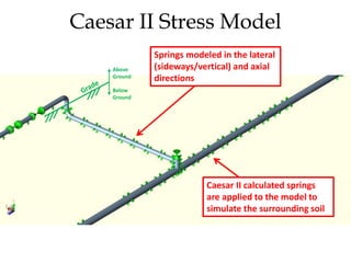 Understanding Stress Analysis Topics | PPTX