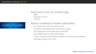 DF1 - ML - Petukhov - Azure Ml Machine Learning as a Service | PPTX | Cloud Computing | Internet