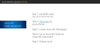 DF1 - ML - Petukhov - Azure Ml Machine Learning as a Service | PPTX | Cloud Computing | Internet