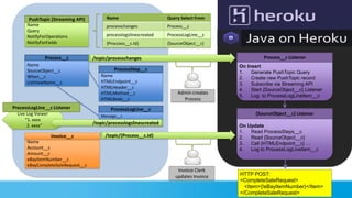 DF12 - Process Orchestration using Streaming API and Heroku | PPT