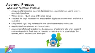 Introduction to Force.com
