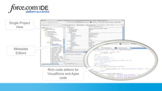 Introduction to Force.com