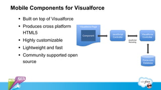 Introduction to Visualforce | PPT