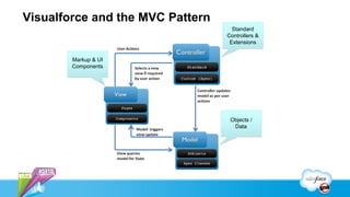 Introduction to Visualforce | PPT