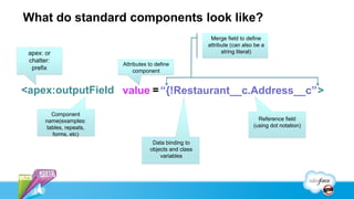 Introduction to Visualforce | PPT