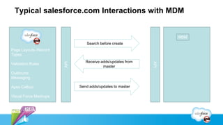 Building an Enterprise MDM Strategy | PDF